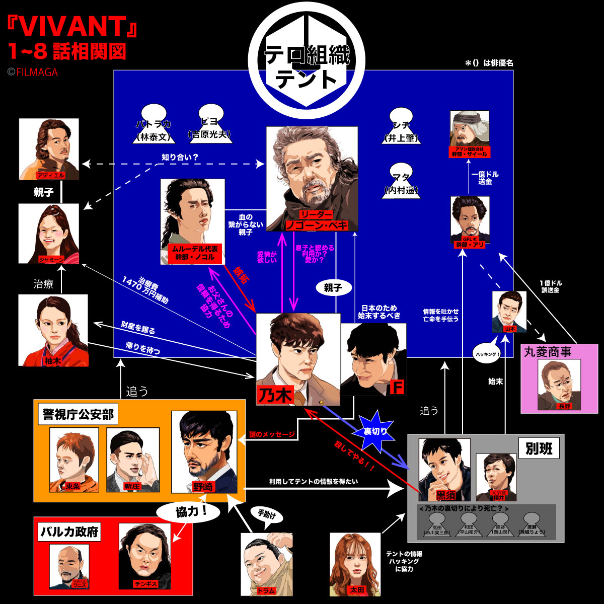 旧車 マニア の ソフトバンクホークス 情報 まとめ : 『VIVANT』公式がネタバレ？未公開シーンにネット騒然！ファンの期待が高まる
