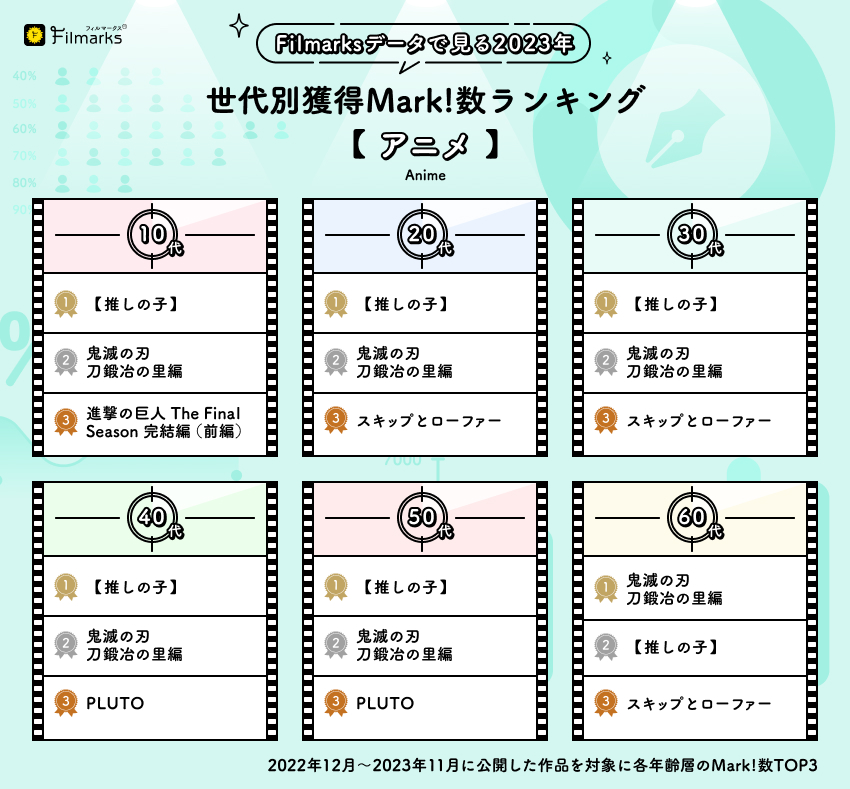 2023年を振り返ろう！「Filmarksデータで見る2023年」を公開 | FILMAGA（フィルマガ）