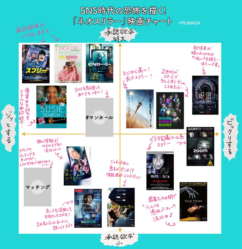 【チャート図解】貴方の身にも起きるかも…？SNS時代の恐怖を描く「ネオスリラー」映画15選！ | FILMAGA（フィルマガ）